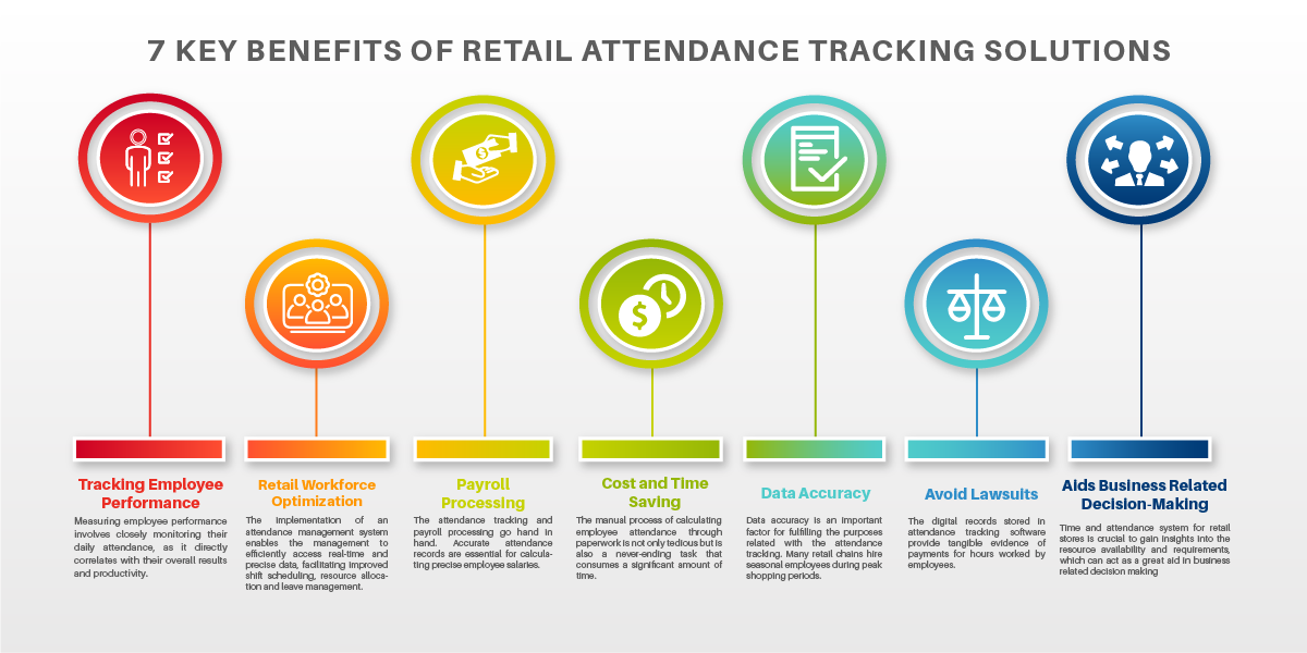 7 Essential Benefits of Attendance Tracking Solutions for Retail Store ...