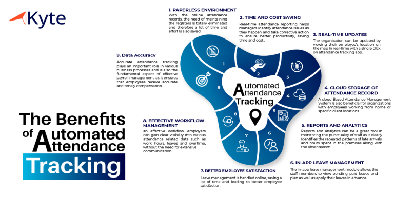 The Benefits of Automated Attendance Tracking for 3PLs