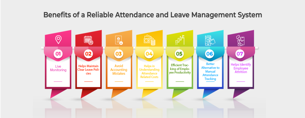 Attendance Tracking and Leave Management System for Business